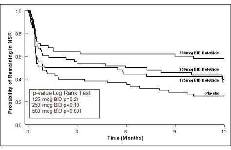 Tikosyn Package Insert Prescribing Information