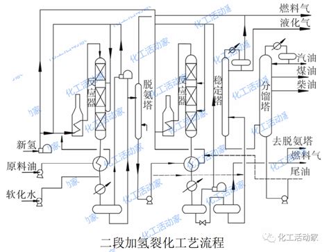 一段加氢、二段加氢、串联加氢工艺对比分析，绝对专业！ 岐昱实业（上海）有限公司