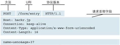 后端接口设计如何才能优雅合格规范 知乎