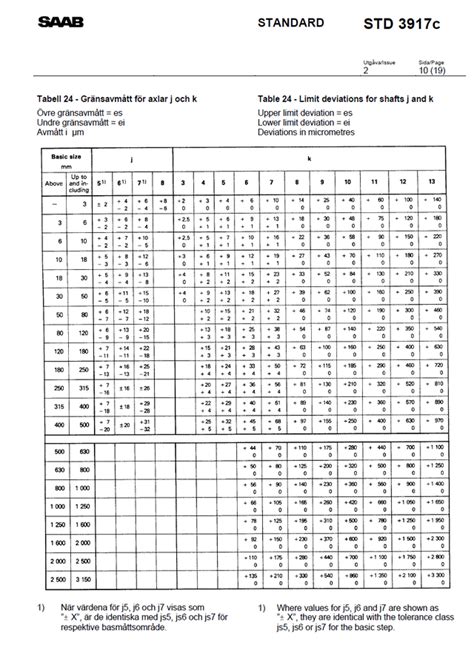 [help] Question About Tolerance R Solidworks