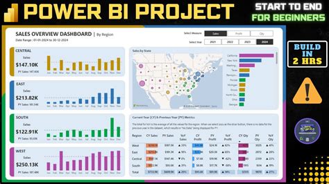 Project Power Bi Project End To End Power Bi For Beginners Step