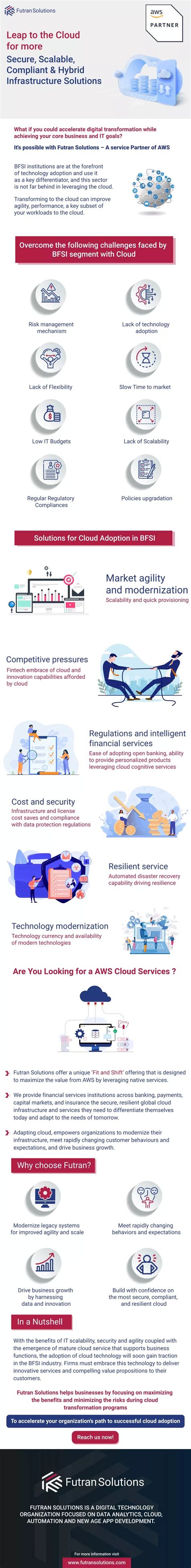 Ppt Secure Scalable Compliant And Hybrid Infrastructure Solutions Cloud Info Powerpoint