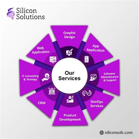 Silicon Solutions On Linkedin Softwaredevelopment Techindustry Teamss