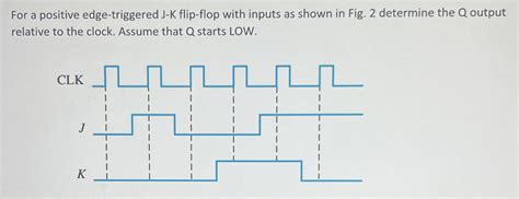 Solved For A Positive Edge Triggered J K Flip Flop With Chegg