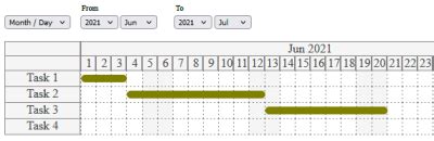 Creating An Interactive Gantt Chart Component With Vanilla Javascript Part Smashing Magazine