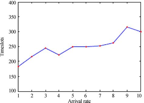 Synchronous Dynamic Adjusting An Anti Collision Algorithm For An Rf Ucard System