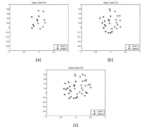 Results Of The Training Data Preselection Algorithm Download Scientific Diagram