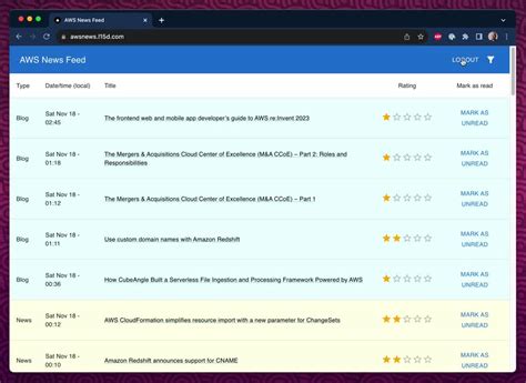 Luc Van Donkersgoed On Linkedin Staying Up To Date With Aws News Is Hard Work So I Made It A