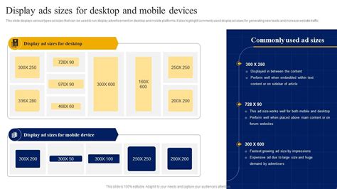 Top 10 Display Ads Sizes PowerPoint Presentation Templates In 2025