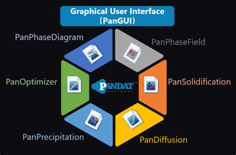 Dissolution Calculation Software Pennymasa