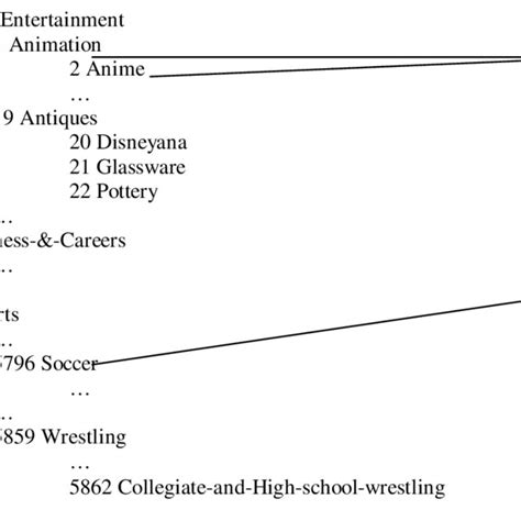 Mapping Of Reference Ontology To Personal Ontology Download