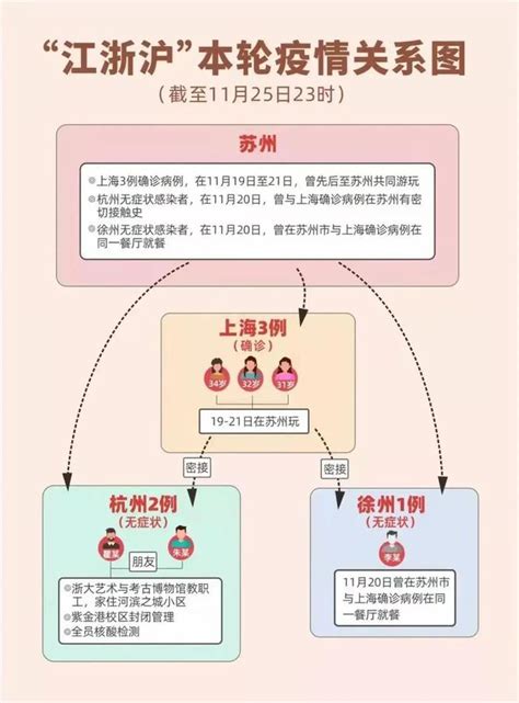 一頓飯6人感染用開水燙碗筷真能消毒嗎 每日頭條