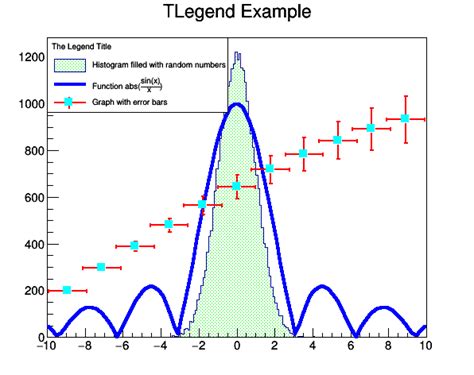 ROOT TLegend Class Reference