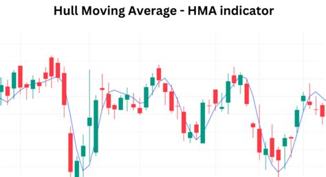 Unveiling Hull Moving Average Hma Indicator A Revolutionary Moving Average Xcaldata Blogs