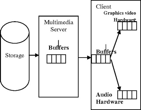 Figure 1 From Unstructured Multidimensional Array Multimedia Retrival