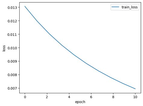 深度学习课件 实验1pytorch基本操作实验使用 初始化一个 × 的矩阵 和一个 Csdn博客