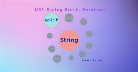 Java String Sınıfı Metotları Metinleri Parçalama Split Metodu Tam