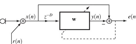 Adaptive Linear Predictor Download Scientific Diagram