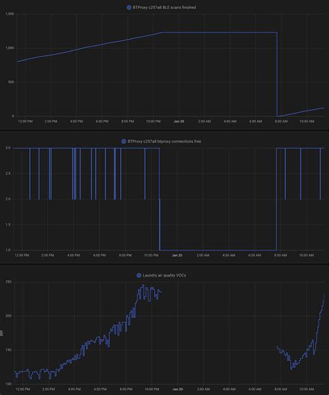 Bt Proxy Btproxy Suddenly Stops Discovering Debugging Esphome Home Assistant Community