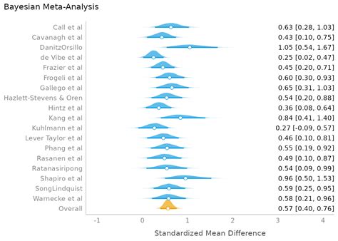 Plotting Functions For The Parameters Package • See