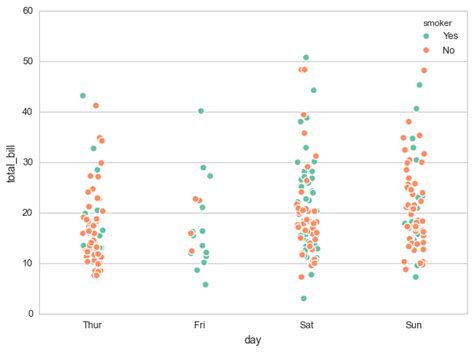 Matplotlib Seaborn Stripplot Set Edgecolor Based On Huepalette