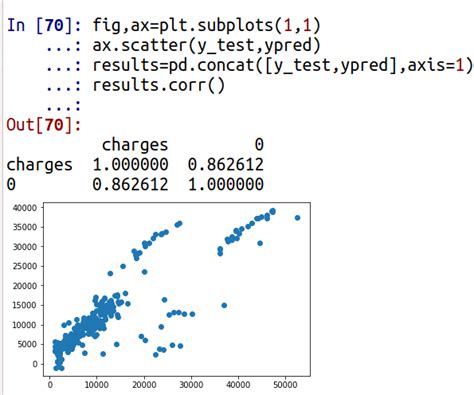 Multiple Regression In Python Educational Research Techniques