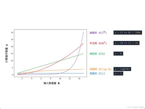 【leetcode Book】图解算法数据结构（更新中）leetcodebook Csdn博客