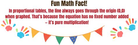 Identify Proportional Relationships From Tables Numericwiz
