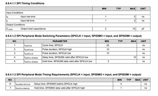 AWR SPI MISO Tri State Delay For Cascade Mode Sensors Forum