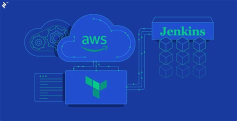 Shivam Pandey On Linkedin Terraform Hybridcloud Cloud Aws Devops
