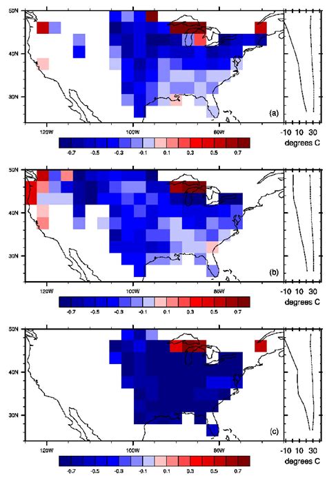 Correlation Coefficient Between Temperature And Yield For A Maize Download Scientific