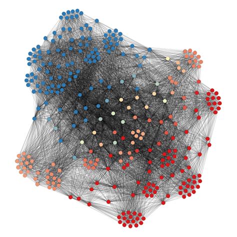 Eigenvector U 2 Components Associated To Each Node A Subgraph Of The Download Scientific