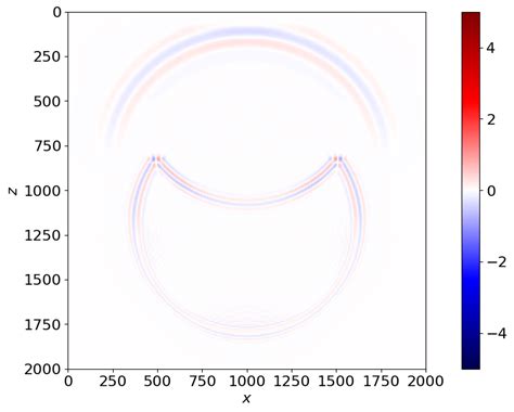 07 Custom Finite Difference Coefficients In Devito