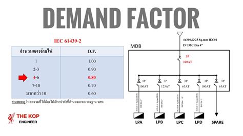 What Is Demand Load At Alison Mclemore Blog