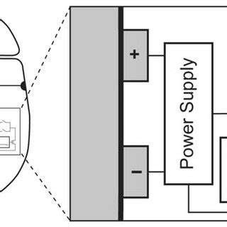 Implantable Pulse Generator The Constant Current Source FET Draws Download Scientific