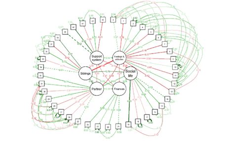 Graphical Representation Of The Cfa Model With Added Residual