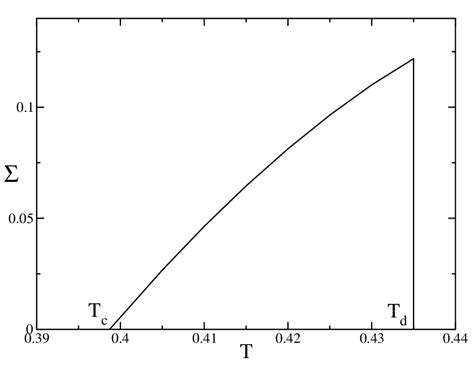 The Equilibrium Complexity Σt As A Function Of The Temperature