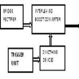 Block Diagram Of The Power Electronic System Download Scientific Diagram