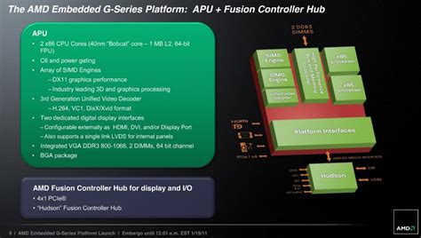 AMD G Series APUs 01