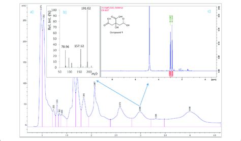 Isolation By HPLC And Chemical Analysis Of Compound 1 A HPLC Download Scientific Diagram