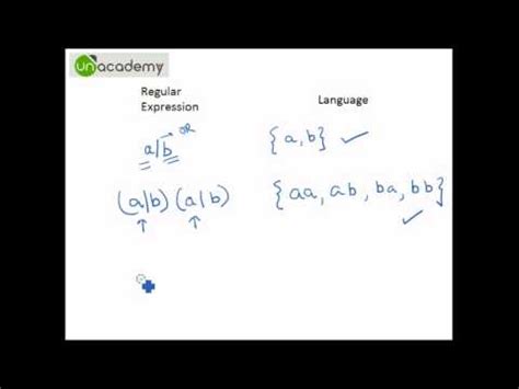 Regular Expression Video Lecture Theory Of Computation Computer Science Engineering CSE