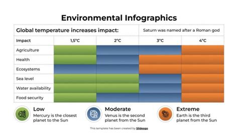 Environmental Infographics Presentation