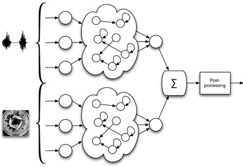 Schematic View Of The Echo State Network Esn Fusion Architecture Download Scientific Diagram