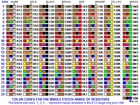 Zener Diode Color Code Chart