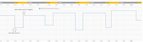 Temperature Sensor Deep Sleep Avoid First Reading Esphome Home Assistant Community