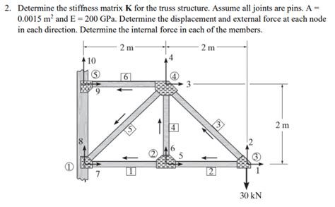 Solved 2 Determine The Stiffness Matrix K For The Truss