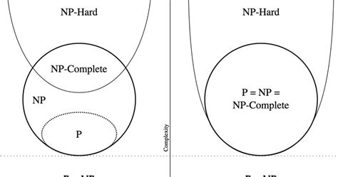 Techstartupplace Research About Complexity Theory In Time