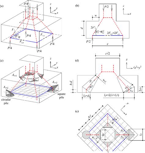 Figure 3 From Refined 3d Strut And Tie Model For Analysis And Design Of Four Pile Caps