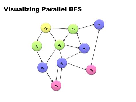 Graph Algorithms Map Reduce Graph Processing Pdf Graph Algorithms Map Reduce Graph Processing Pdf