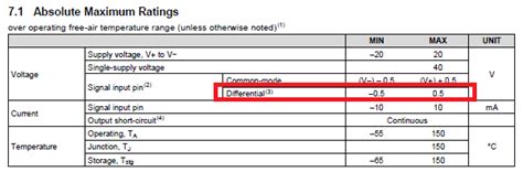 Tlv172 Input Impedance And Input Bias Current Amplifiers Forum Amplifiers Ti E2e Support